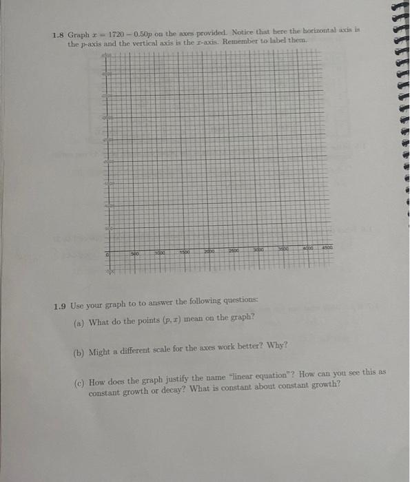 Solved 1.8 Graph x=1720−0.50p on the axes provided. Notice | Chegg.com