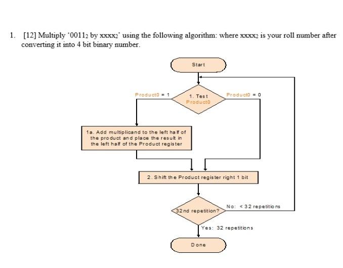 1. [12] Multiply *00112 by xxxx2" using the following | Chegg.com