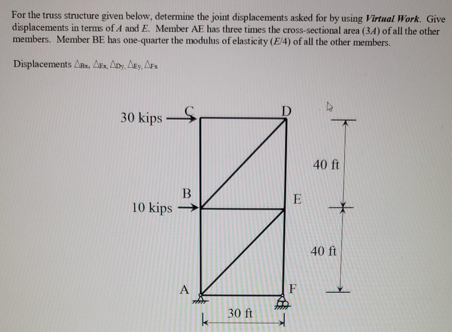 Solved For the truss structure given below, determine the | Chegg.com