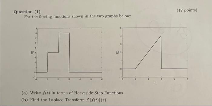 Solved Question (1) (12 points) For the forcing functions | Chegg.com