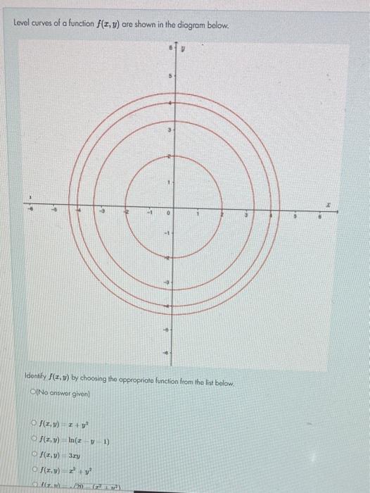 Solved Level curves of a function f(x,y) are shown in the | Chegg.com