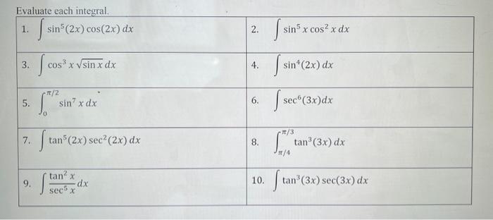 Solved Evaluate each integral. 1. ∫sin5(2x)cos(2x)dx 2. | Chegg.com
