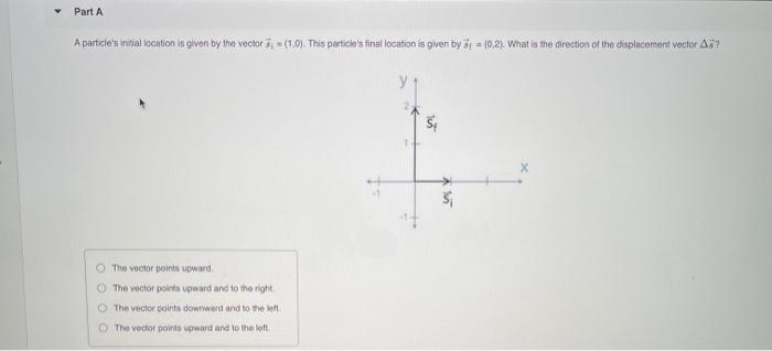 Solved Part A A particle's initial location is given by the | Chegg.com