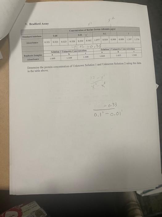 Solved 11A V. Bradford Assay Standard Solutions MM | Chegg.com