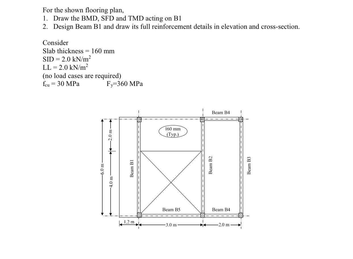 Solved For the shown flooring plan, Draw the BMD, SFD and | Chegg.com