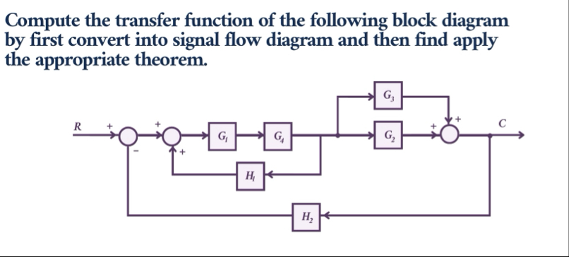 Solved Compute the transfer function of the following block | Chegg.com