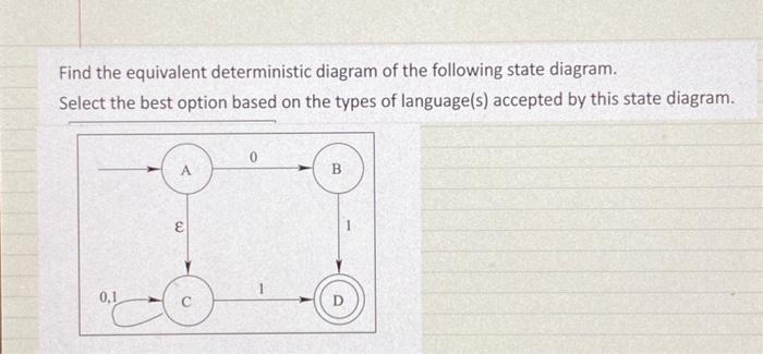 Solved Find the equivalent deterministic diagram of the | Chegg.com