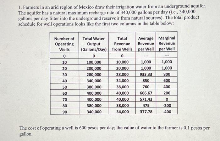 Solved A. From the table, what is the total water output | Chegg.com