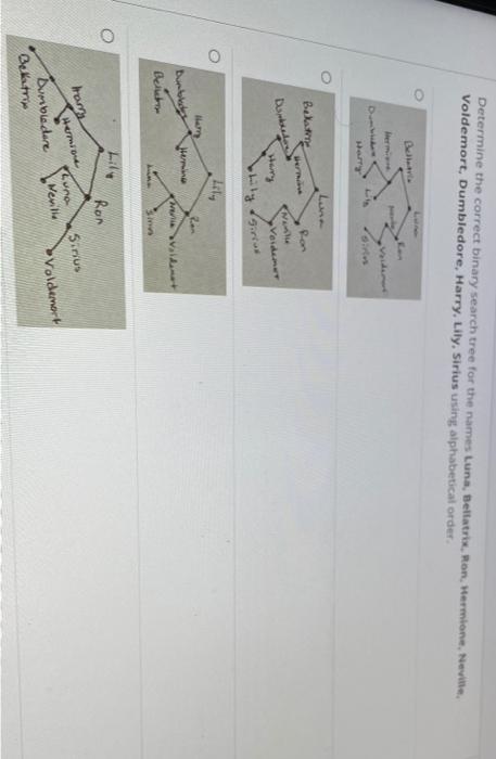 Solved Determine the correct binary search tree for the | Chegg.com