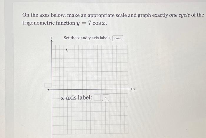 Solved On the axes below, make an appropriate scale and | Chegg.com