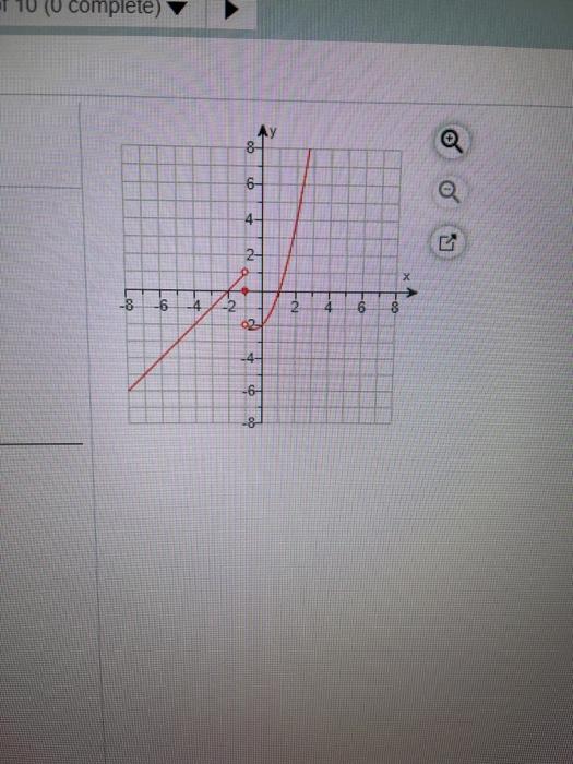 Solved Use the graph of G shown to the right to answer the | Chegg.com