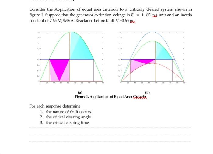 Solved Consider the Application of equal area criterion to a | Chegg.com
