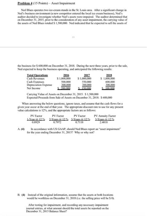 Solved Problem 4 (15 Points) - Asset Impairment Ned Blues | Chegg.com