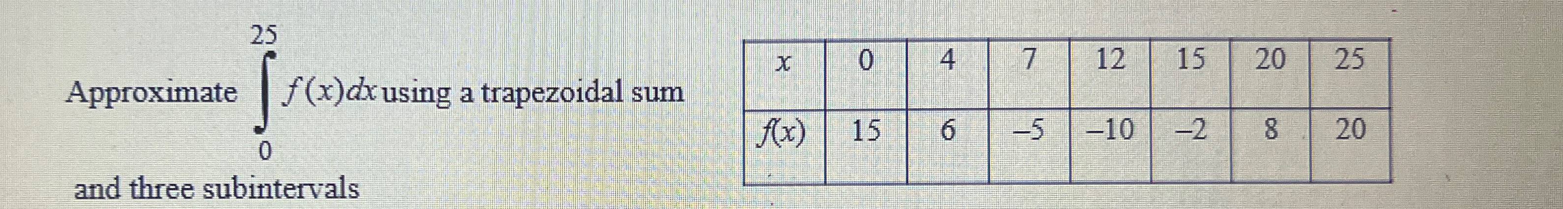 Solved Approximate ∫025f(x)dx ﻿using a trapezoidal sum and | Chegg.com