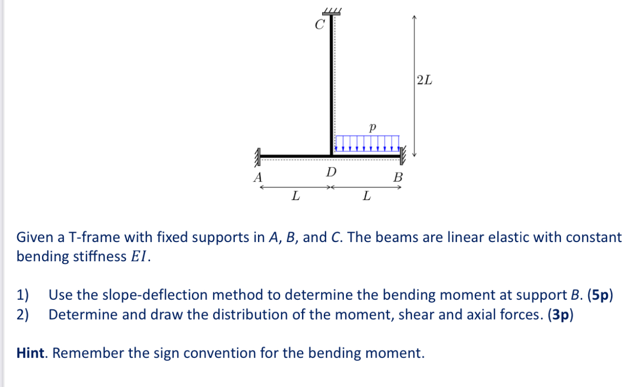 Solved by an EXPERT Given a T-frame with fixed supports in A,B, ﻿and C. | Chegg.com