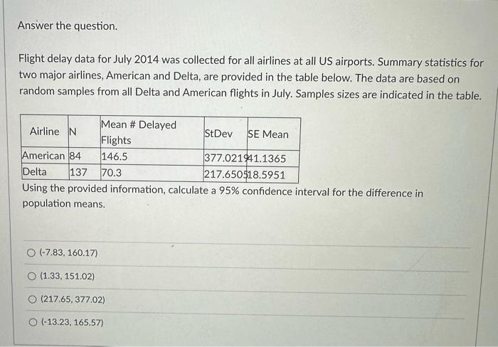 Solved Answer the question. Flight delay data for July 2014 | Chegg.com