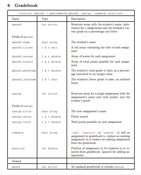 Solved 6 Gradebook function (gbook) - myGradebook (gbooko, | Chegg.com