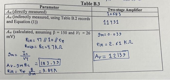 Solved Table B.32) Refer to Table B.3 to comment on your Avt | Chegg.com