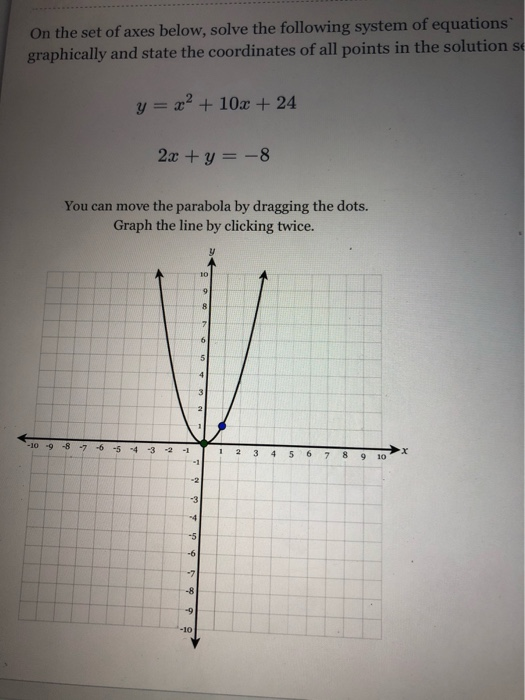 Solved On the set of axes below, solve the following system | Chegg.com