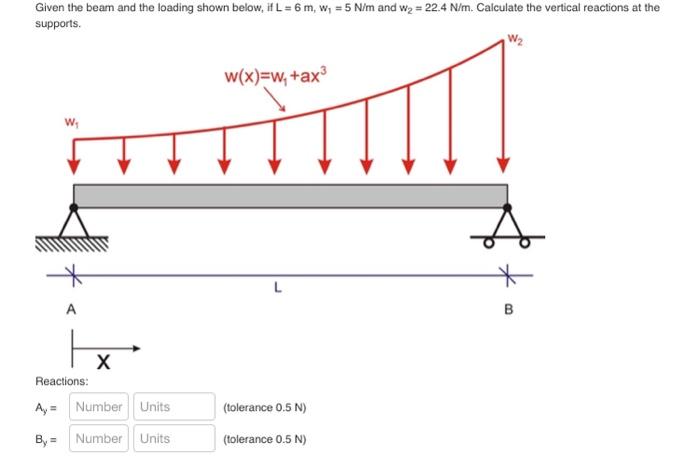 Solved Given the beam and the external loading shown below, | Chegg.com