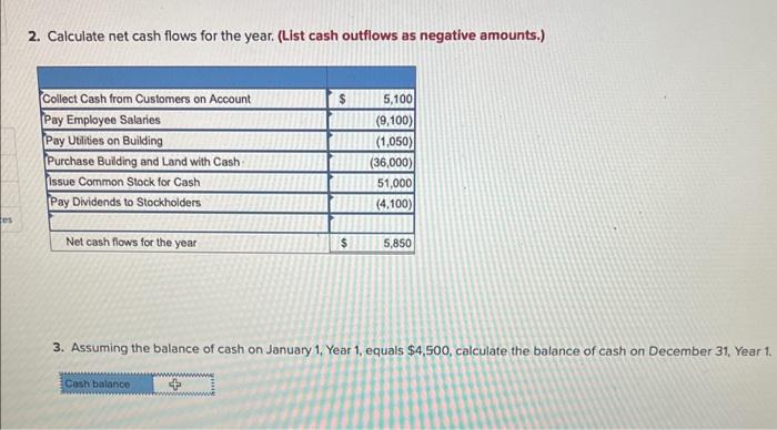 Solved 2. Calculate net cash flows for the year. (List cash | Chegg.com