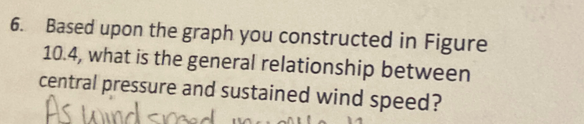 Solved Based upon the graph you constructed in Figure 10.4, | Chegg.com