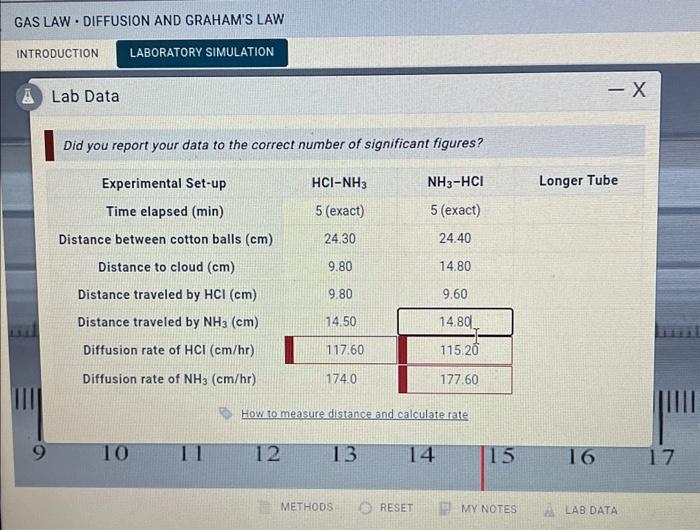Solved Did you report your data to the correct number of | Chegg.com