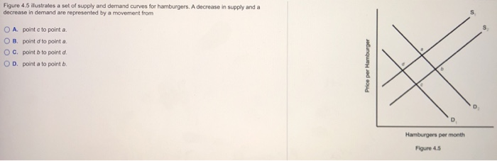 Solved Figure 4.5 ilustrates a set of supply and demand | Chegg.com