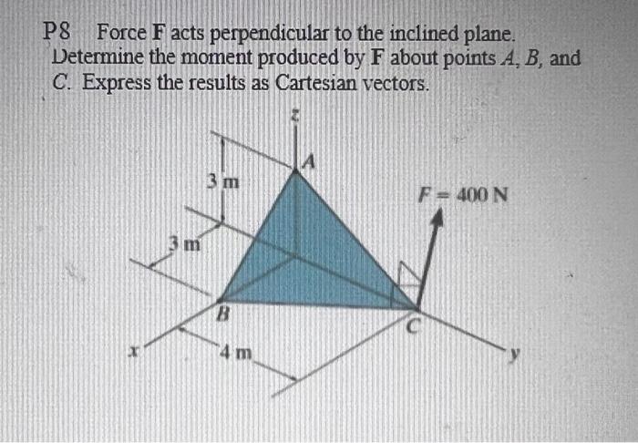 Solved P6 Determine The Smallest Force F That Must Be