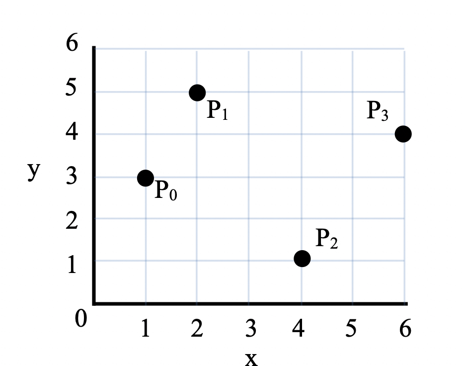Solved Problem 2. ﻿Parametric Curve Design (4 ﻿points). | Chegg.com