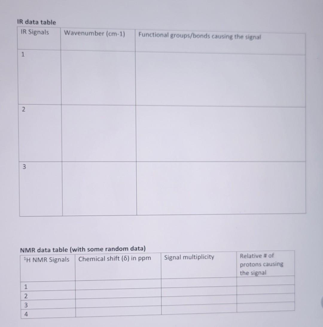 Solved Hello, please fill up the table using the data | Chegg.com