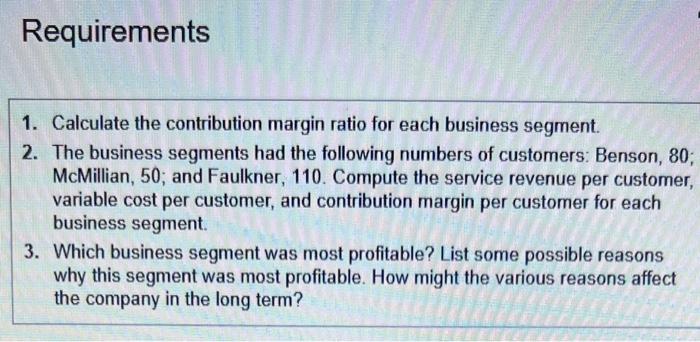 Solved Requirements 1. Calculate the contribution margin | Chegg.com