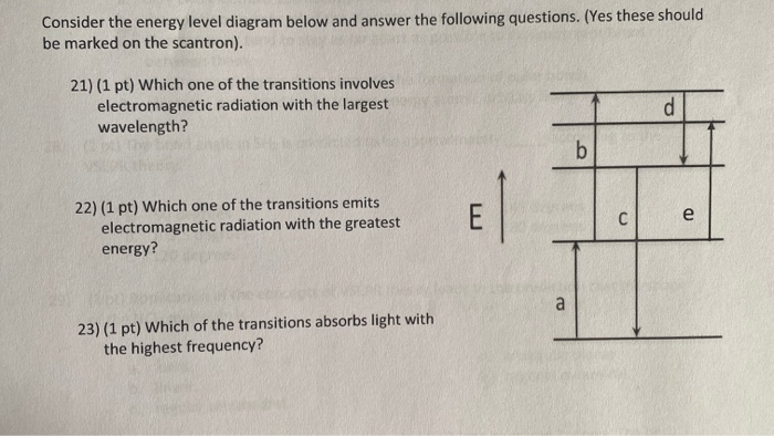 Solved Consider the energy level diagram below and answer | Chegg.com