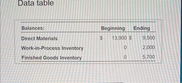 Solved Data tableData tableRequirements 1. Prepare a | Chegg.com