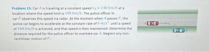 Solved Problem 15: Car A is traveling at a constant speed | Chegg.com