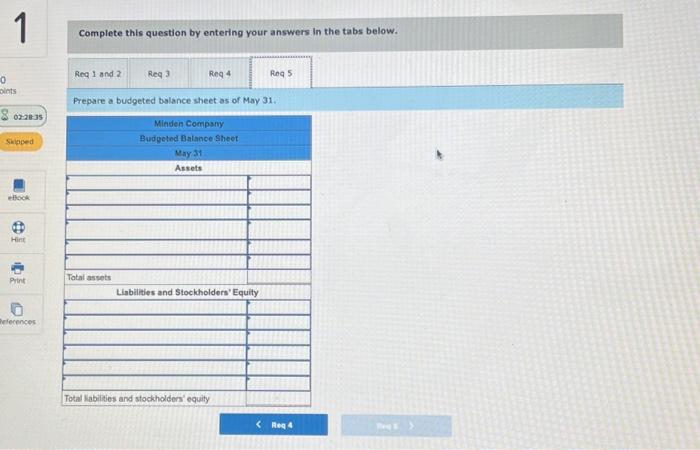 Solved Prepare a cash budget for May. (Cash deficlency, | Chegg.com