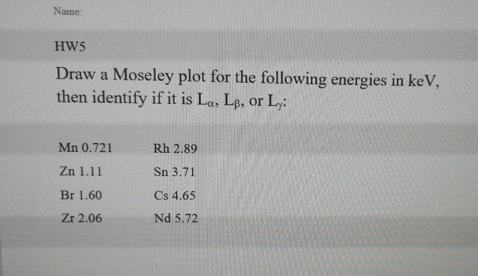 Solved Name: HW5 Draw a Moseley plot for the following | Chegg.com