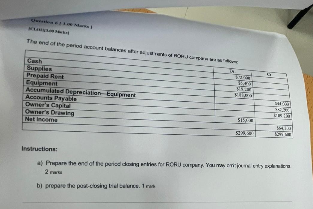 Solved The end of the period account balances after anliuat | Chegg.com