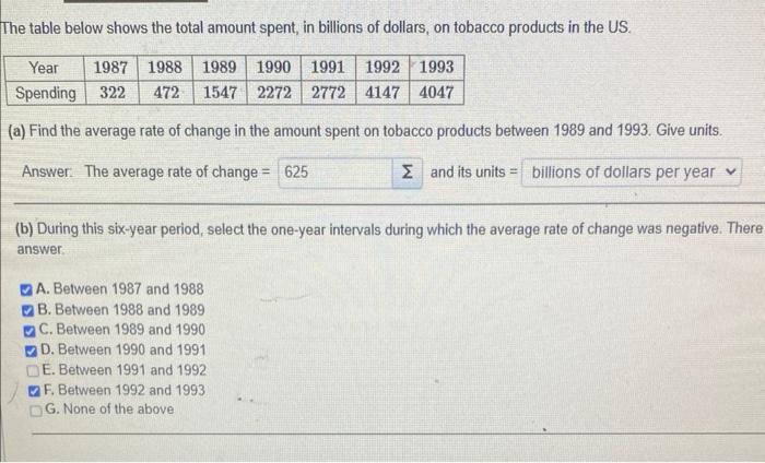 Solved The table below shows the total amount spent, in | Chegg.com