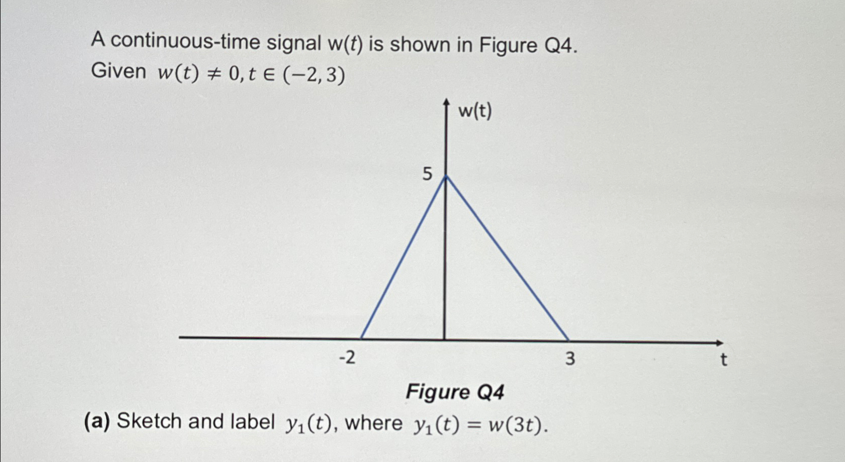 Solved A continuous-time signal w(t) ﻿is shown in Figure | Chegg.com