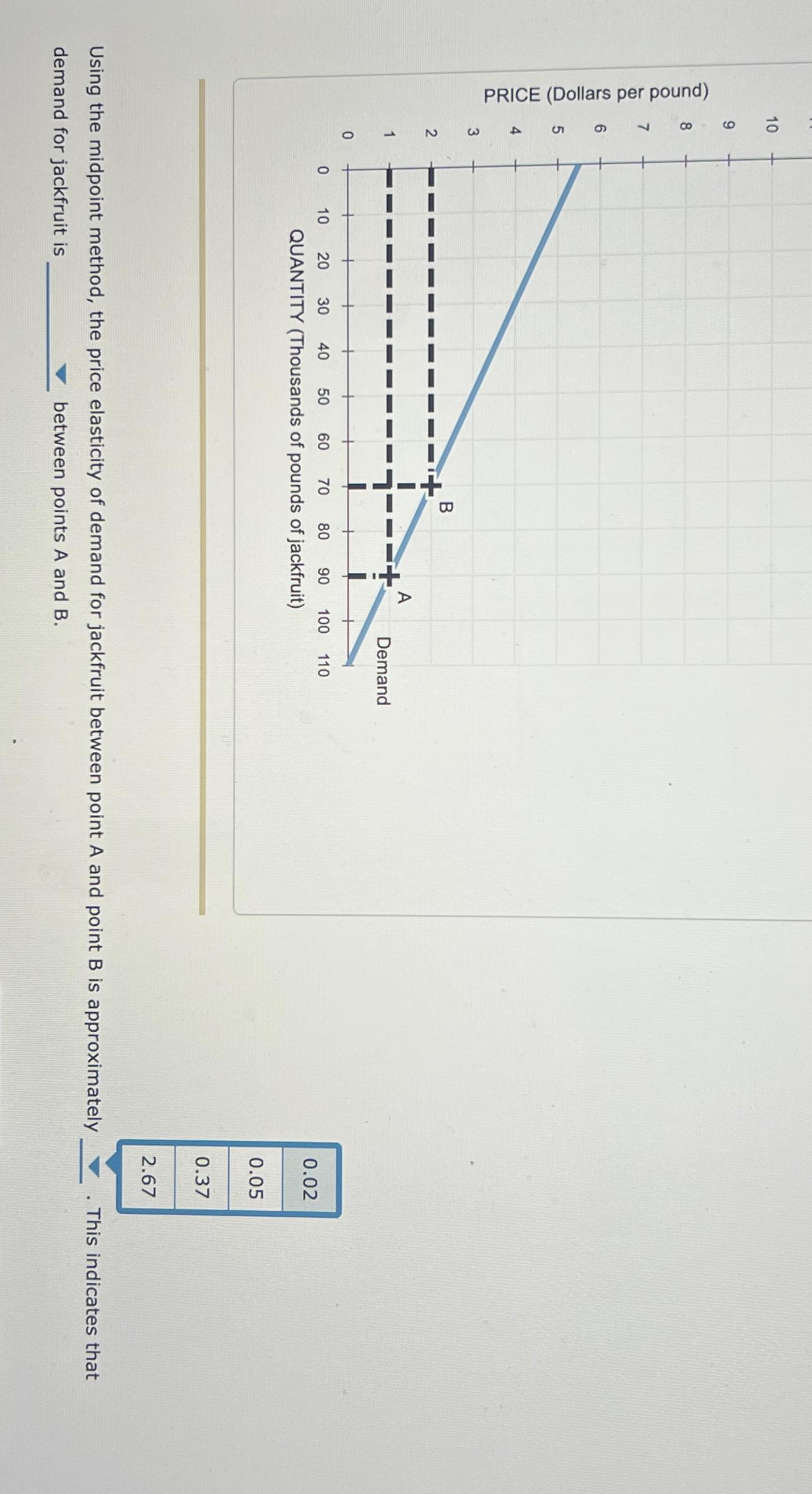 Solved Using the midpoint method, the price elasticity of | Chegg.com