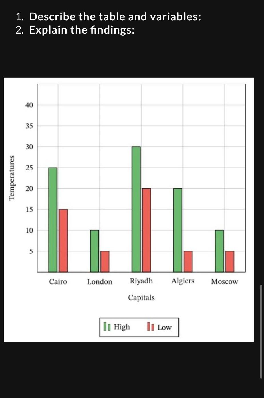 Solved 1. Describe the table and variables: 2. Explain the | Chegg.com