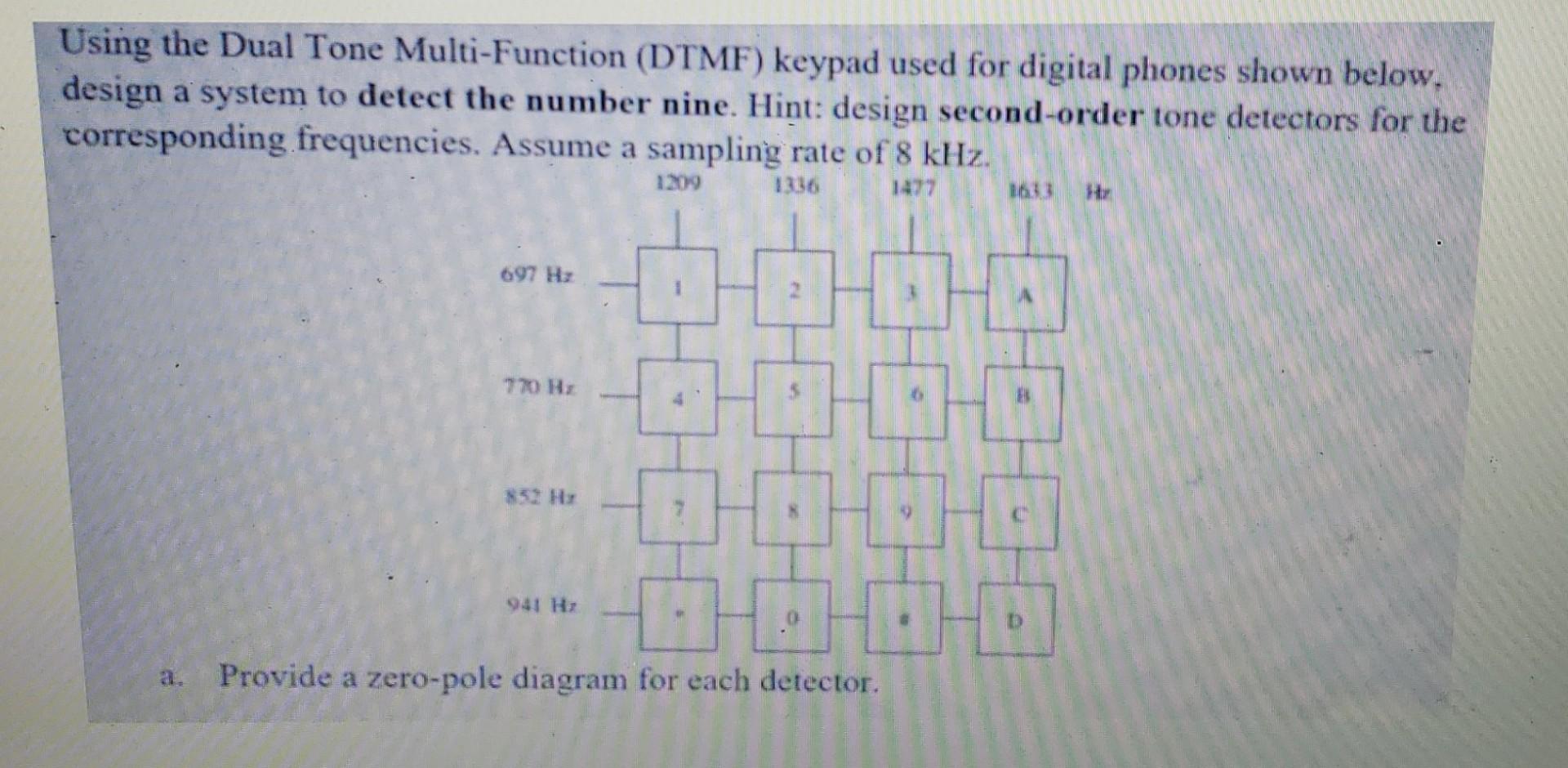 Solved Using the Dual Tone Multi-Function (DTMF) keypad used | Chegg.com
