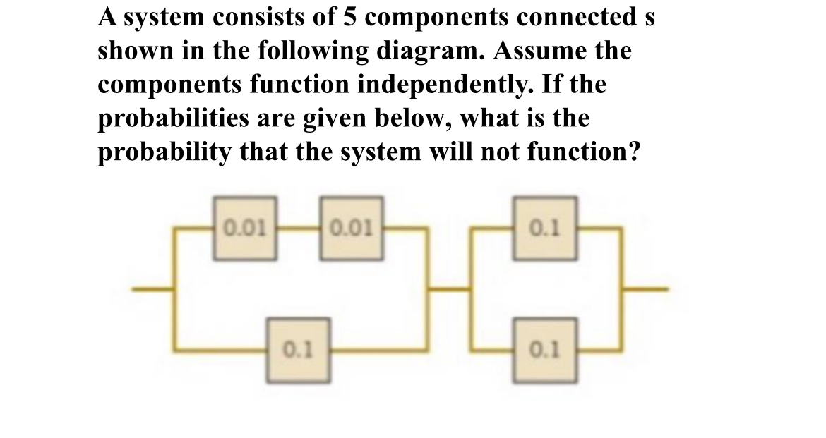 Solved A system consists of 5 ﻿components connected s ﻿shown | Chegg.com