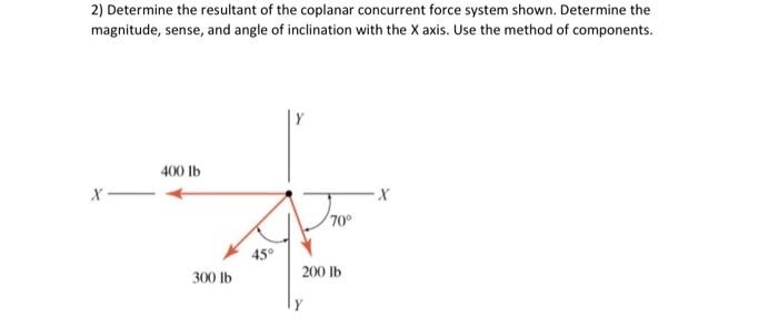 Solved 2) Determine the resultant of the coplanar concurrent | Chegg.com