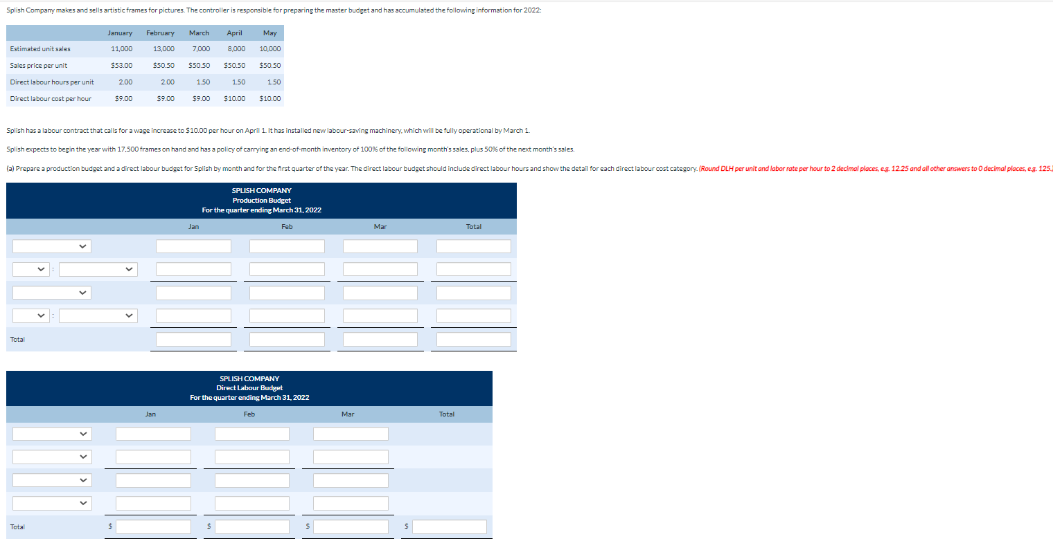 Solved Splish Company makes and sells artistic frames for | Chegg.com