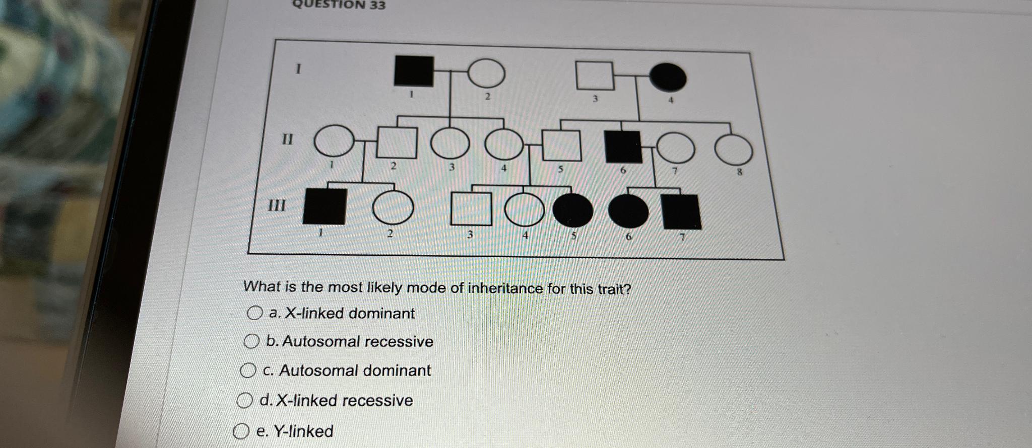 Solved What is the most likely mode of inheritance for this | Chegg.com