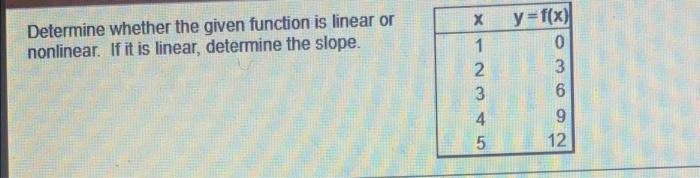 Solved Determine whether the given function is linear or | Chegg.com