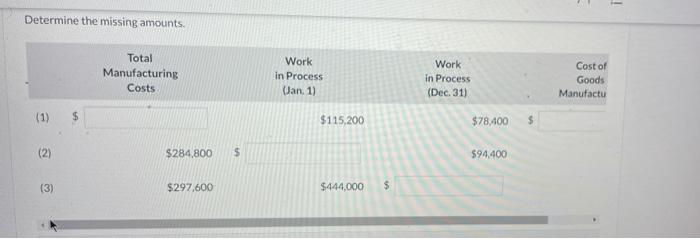 Solved - Determine the missing amounts. Work Total | Chegg.com