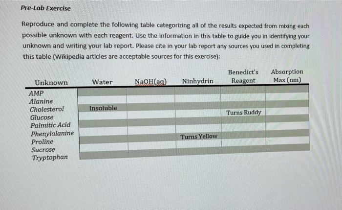 Solved Pre-Lab Exercise Reproduce and complete the following | Chegg.com